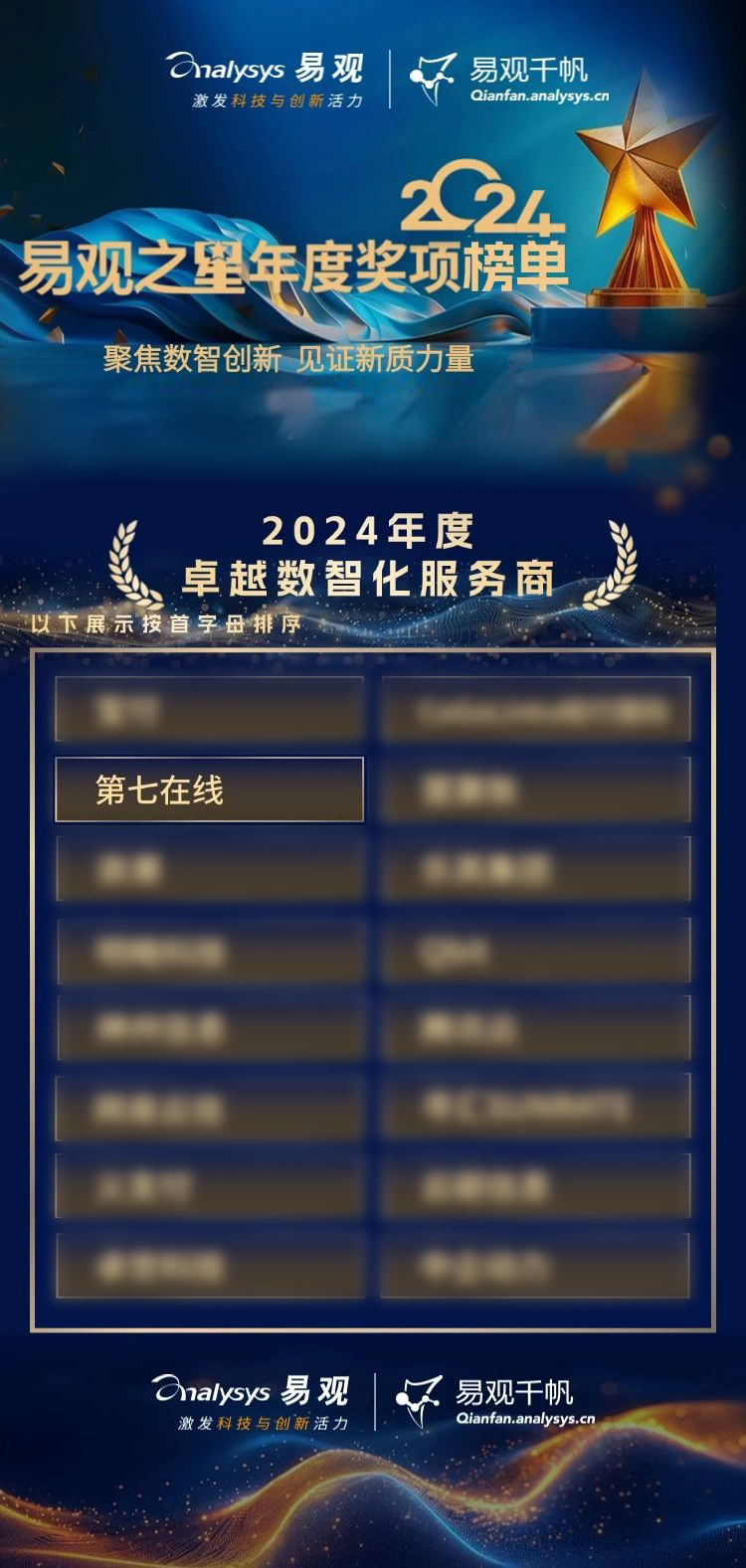 【荣誉】7thonline第七在线荣获托比网“产业数字化赋能先锋”与易观之星“卓越数智化服务商”两项大奖-第七在线