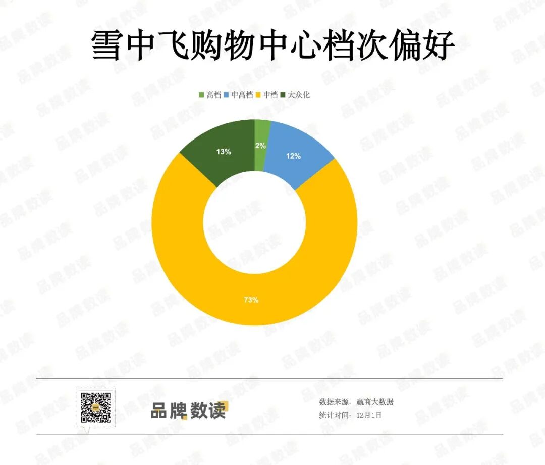 雪中飞、冰洁加速开店，波司登转型计划有变？丨数读100个品牌Ⅱ-第七在线