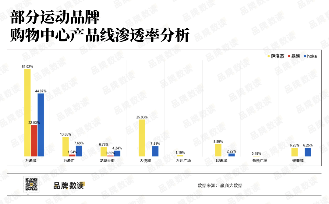 萨洛蒙向300家店进军、威尔胜计划开出80家店，亚玛芬继续在细分赛道打造“始祖鸟”-第七在线