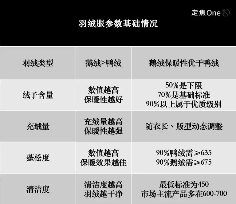 羽绒服“越卖越贵”，波司登怎么又被骂了？-第七在线