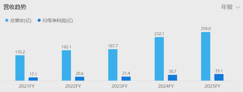 羽绒服“越卖越贵”，波司登怎么又被骂了？-第七在线