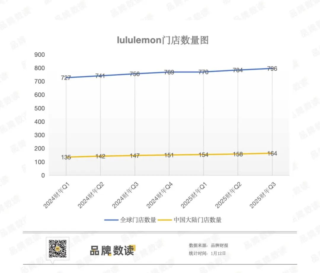 首进中国市场连开两店，迟到的Alo Yoga胜算几何-第七在线