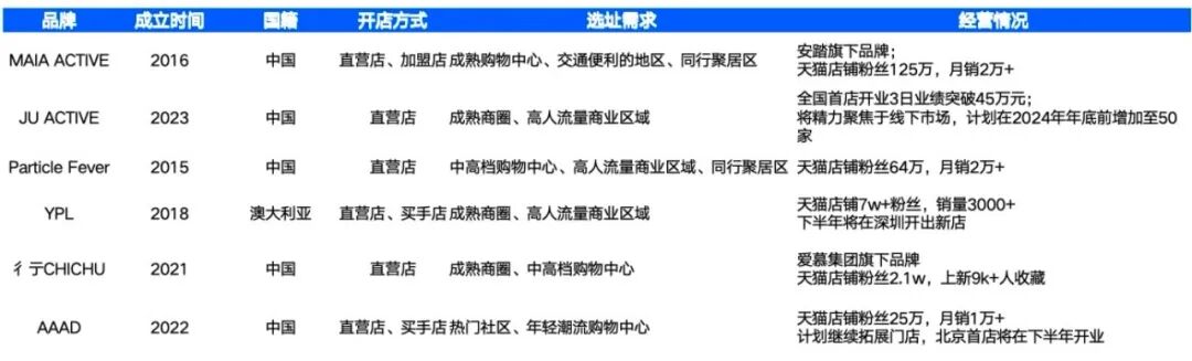 首进中国市场连开两店，迟到的Alo Yoga胜算几何-第七在线